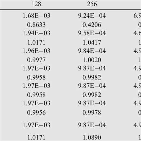 maximum point wise error and rate of convergence for example 7 1 before