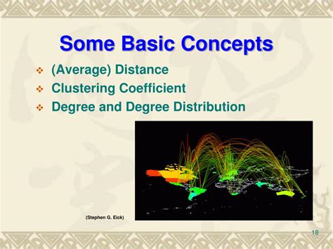 Ppt Complex Dynamical Networks Modeling Control And