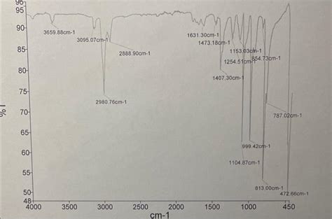 Solved Label All Peacks For Ferrocene