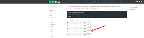 Pnpanel And Pnpanedataframe Highly Problematic · Issue 4426