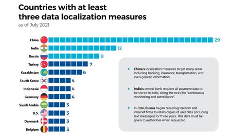Avoid These 15 Common Data Fallacies
