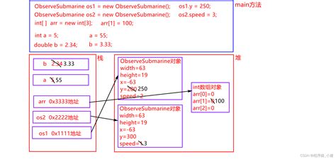 Java构造方法与继承详解 Csdn博客 Java构造方法与继承详解 Csdn博客
