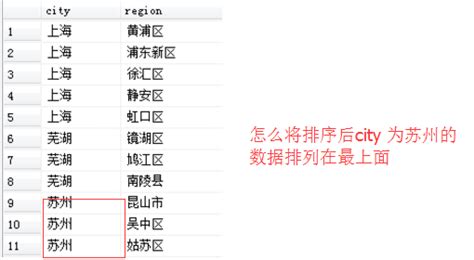sql linq 数据的排序分组 大数据 csdn问答