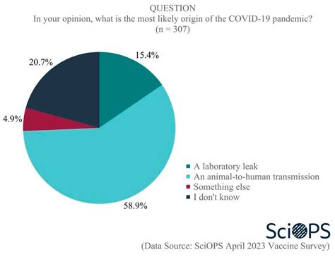 Vaccines Free Full Text How Scientists View Vaccine Hesitancy