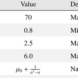 Errors λ and φ for the example of Section 6 Download Scientific Diagram