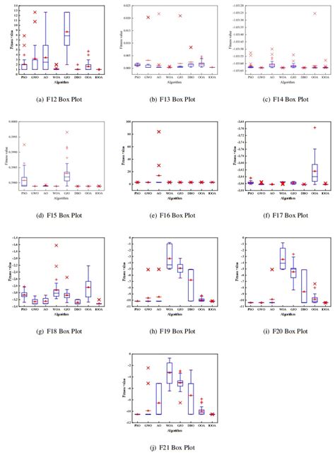 Iooa A Multi Strategy Fusion Improved Osprey Optimization Algorithm