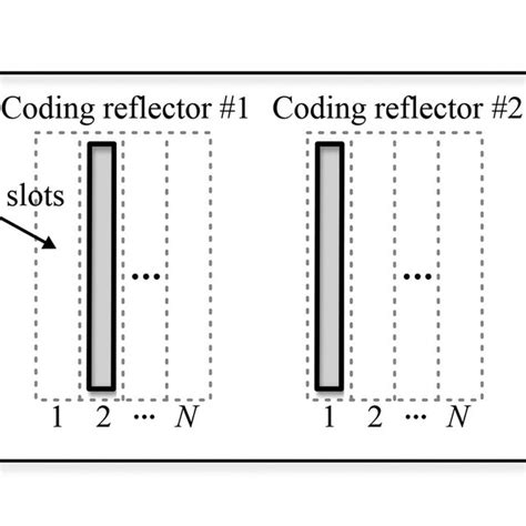 Representation Of The Pulse Position Coding Scheme For Saw Rfid Tags