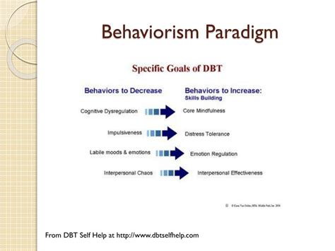 ppt dialectical behavior therapy powerpoint presentation free