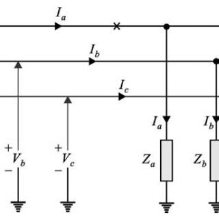 Representation Diagram Of Power System Under General Fault Condition Download Scientific Diagram