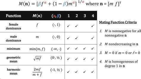 Mating Births And Transitions A Flexible Two‐sex Matrix Model For
