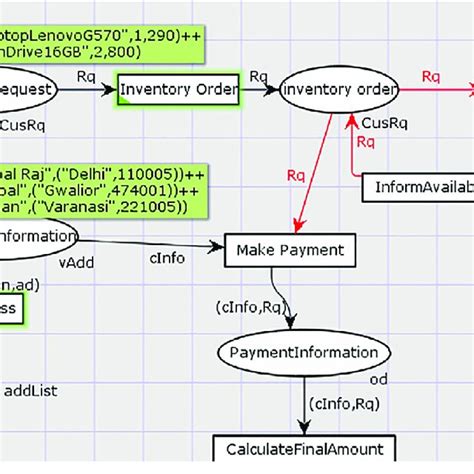 demonstration of control dependency based faulty scenario download