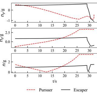 Overload Curves In Different Channels Download Scientific Diagram