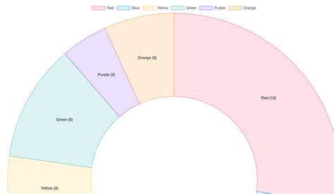Javascript How To Add Data With The Label Stack Overflow
