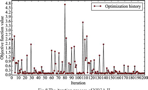 Table 4 From Inverse Parameter Identification Framework For Cohesive