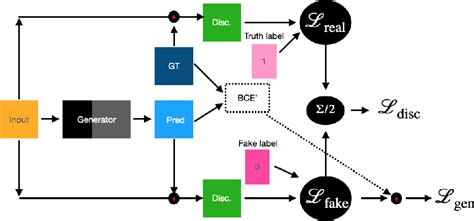 Figure 2 From Automated 3d Tumor Segmentation Using Temporal Cubic