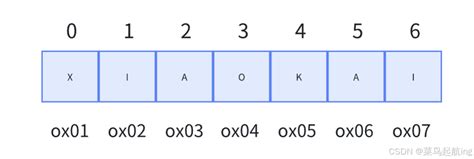 数据结构 数组数据结构数组 Csdn博客