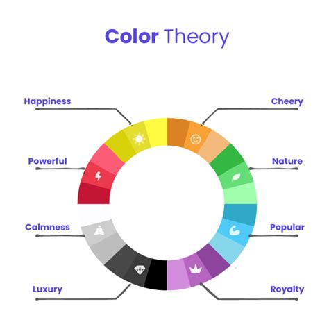 What Are The Different Types Of Colors [color Theory Guide]