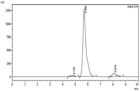 A Typical Chromatogram Of Pseudoephedrine Paracetamol And Cetirizine
