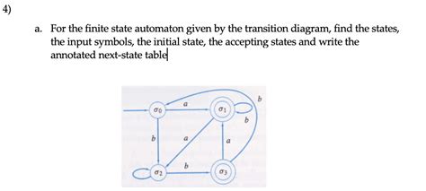Solved For The Finite State Automaton Given By The