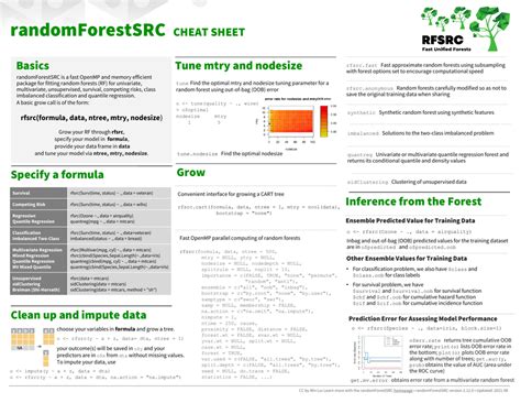 Randomforestsrc Cheat Sheet Download Printable Pdf Templateroller