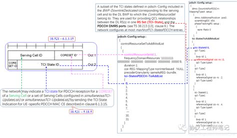 5g nr 参考信号 reference signal 学习笔记6 tci配置 激活 指示 nr tci csdn博客