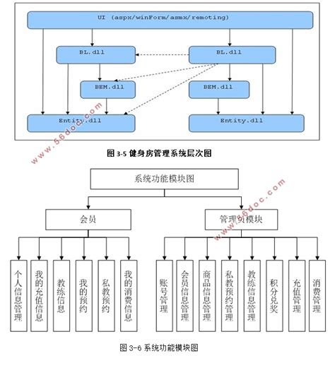 健身房管理系统的设计与实现 asp sqlserver 含录像 asp 56设计资料网