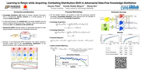 Cvpr Poster Learning To Retain While Acquiring Combating Distribution Shift In Adversarial Data