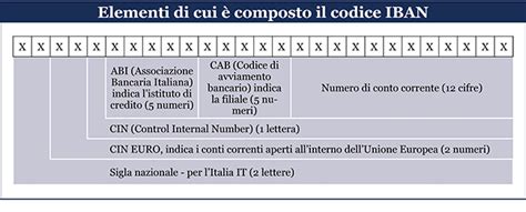 Codice Swift Caf Tutela Fiscale Del Contribuente