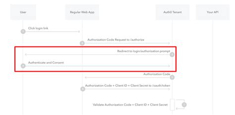 Oauth 20 Get Token For Oauth2 Protected Api In Powershell Stack