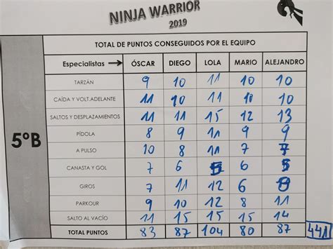 Cosas De Educación Física Marzo 2019