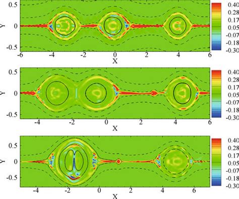 The Contour Plots Of The Parallel Electric Field E P Volt M −1 Download Scientific