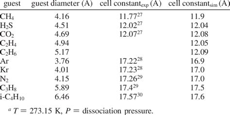 Experimental And Simulated Cell Constants A Download Scientific Diagram
