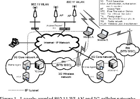 Figure 1 From A Ticket Id System For Service Agent Based Authentication