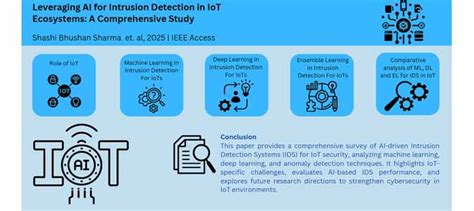 Leveraging Ai For Intrusion Detection In Iot Ecosystems A
