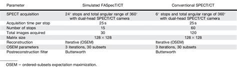 Table 1 From Simulated Fewer Angle Spect Ct Imaging Protocol For Parathyroid Adenoma Semantic