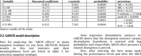 Selection Correction Evaluation Of Conditional Mean Model Results