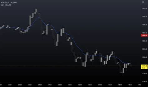 Nsdt Emaatr — Indicator By Northstardaytrading — Tradingview
