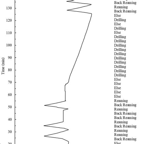 Multi Classification Confusion Matrix Of Stacking Model Drilling