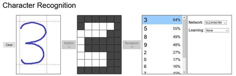 Machine Learning Supervised And Unsupervised Pinnguaq