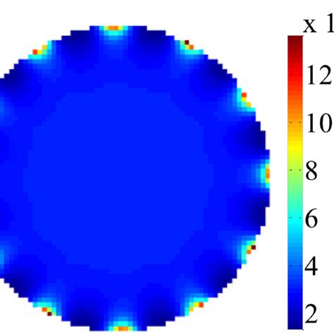 Mean Of Sensitivity Matrix Calculated In Each Pixel Download