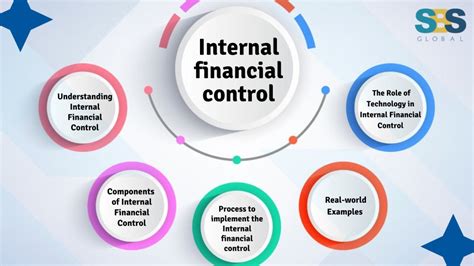 Internal Financial Control Cheat Sheet