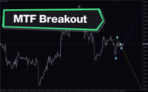 Multi Time Frame Chart Indicator