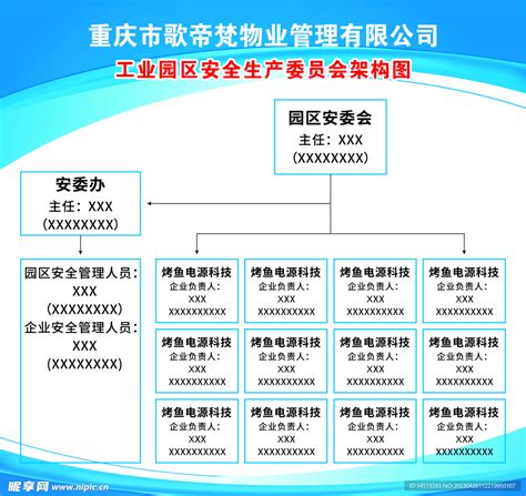 委员会架构图设计图 广告设计 广告设计 设计图库 昵图网