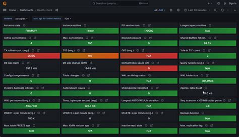 Postgresql Monitoring