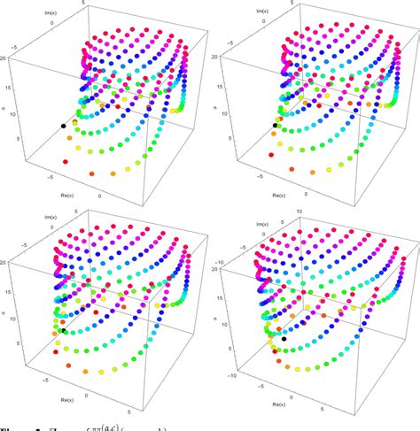 Figure 2 From Explicit Properties Of Apostol Type Frobenius Euler Polynomials Involving Q