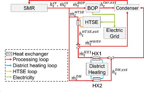 Figure 1 From Optimal Operations Of Nuclear Based Integrated Energy