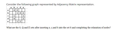 Solved Consider The Following Graph Represented By Adjacency Chegg