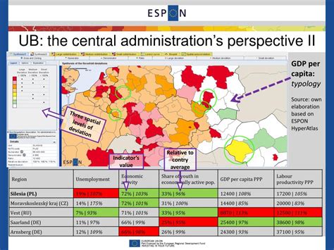 Ppt Urban Benchmarking Powerpoint Presentation Free Download Id