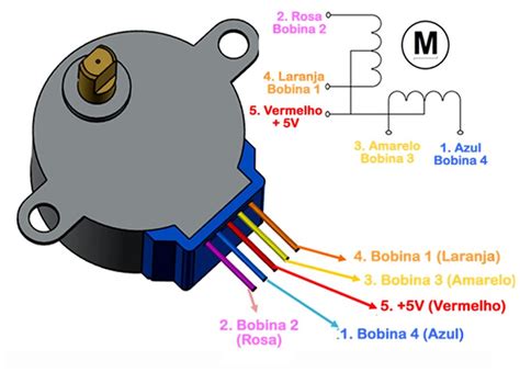 Controlando Um Motor De Passo Com O Arduino Módulo Eletrônica