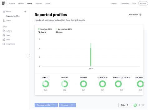 How To Handle User Flagged Content Moderation Api
